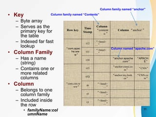 HBASE, HIVE , ARCHITECTURE AND WORKING EXAMPLES | PPT