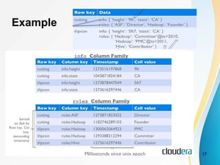 HBASE, HIVE , ARCHITECTURE AND WORKING EXAMPLES | PPT