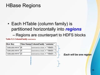 HBASE, HIVE , ARCHITECTURE AND WORKING EXAMPLES | PPT