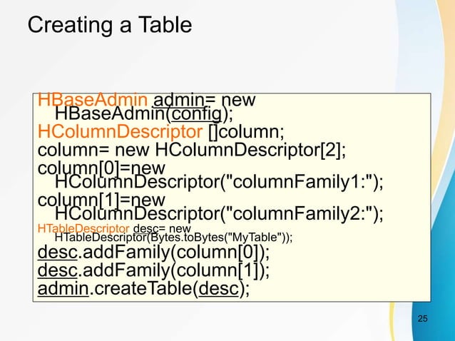 HBASE, HIVE , ARCHITECTURE AND WORKING EXAMPLES | PPT