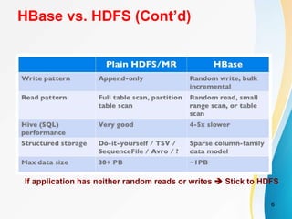 HBASE, HIVE , ARCHITECTURE AND WORKING EXAMPLES | PPT