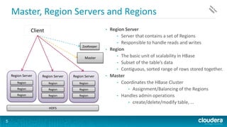 HBase internals | PPT