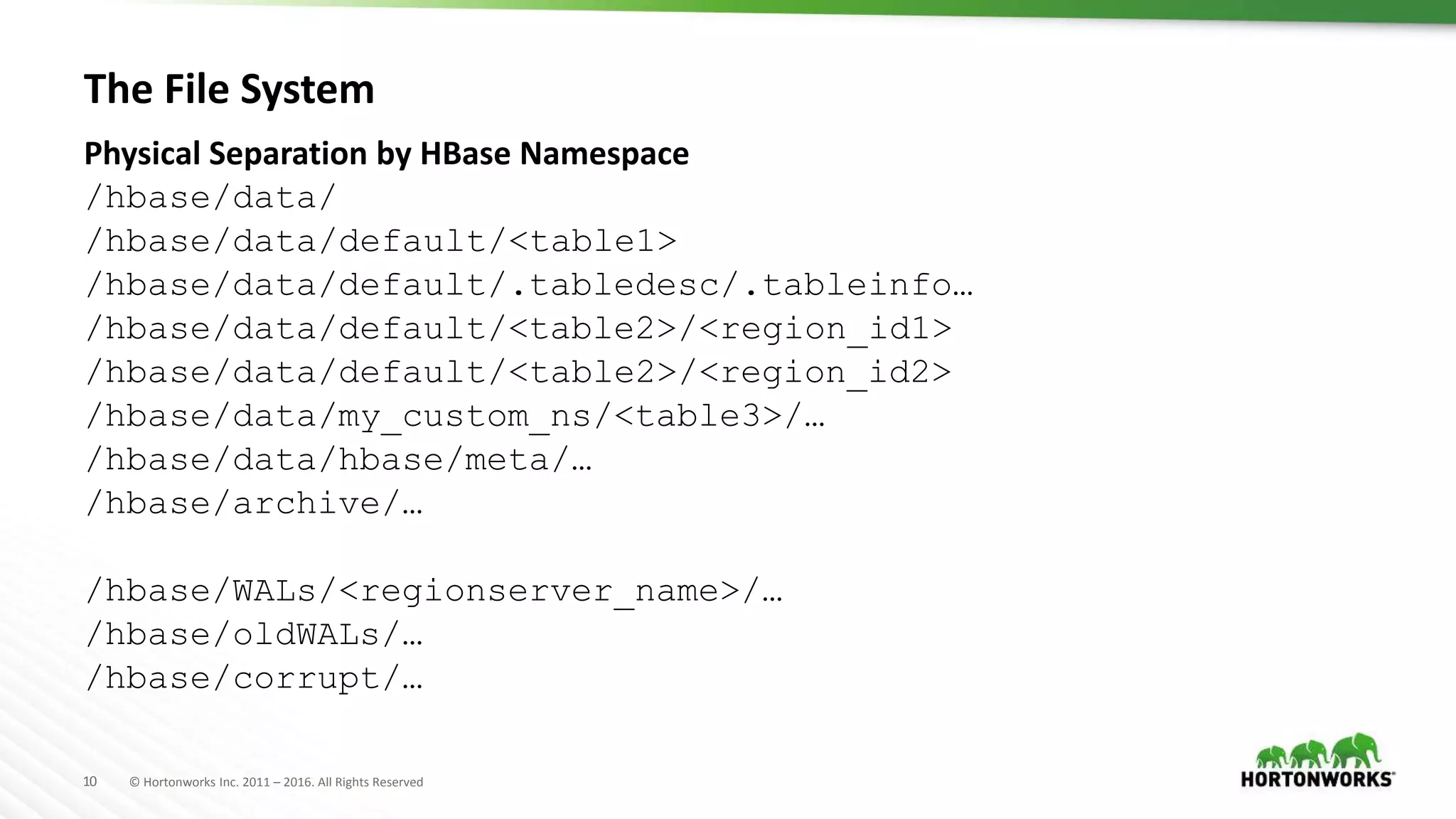 Apache HBase Internals you hoped you Never Needed to Understand | PPTX