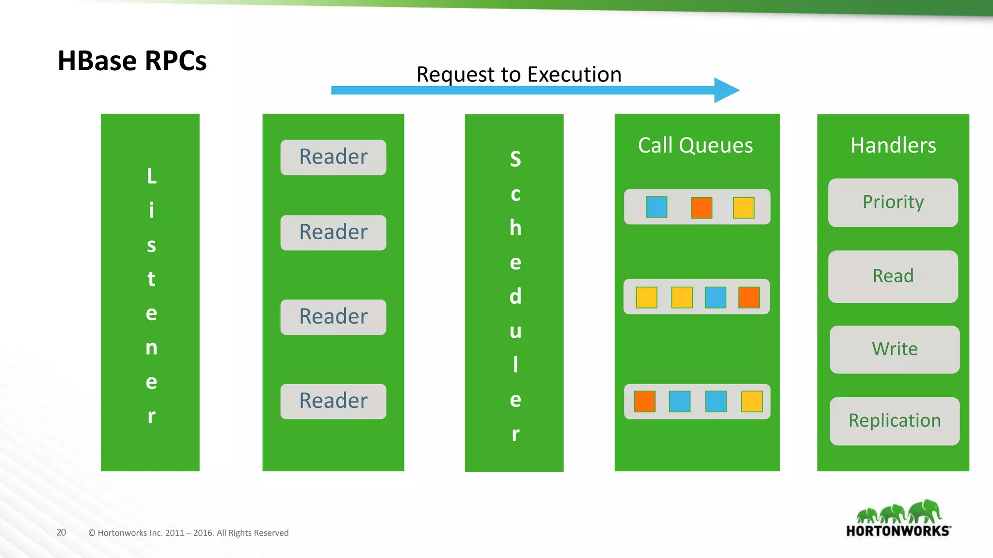 Apache HBase Internals you hoped you Never Needed to Understand | PPTX