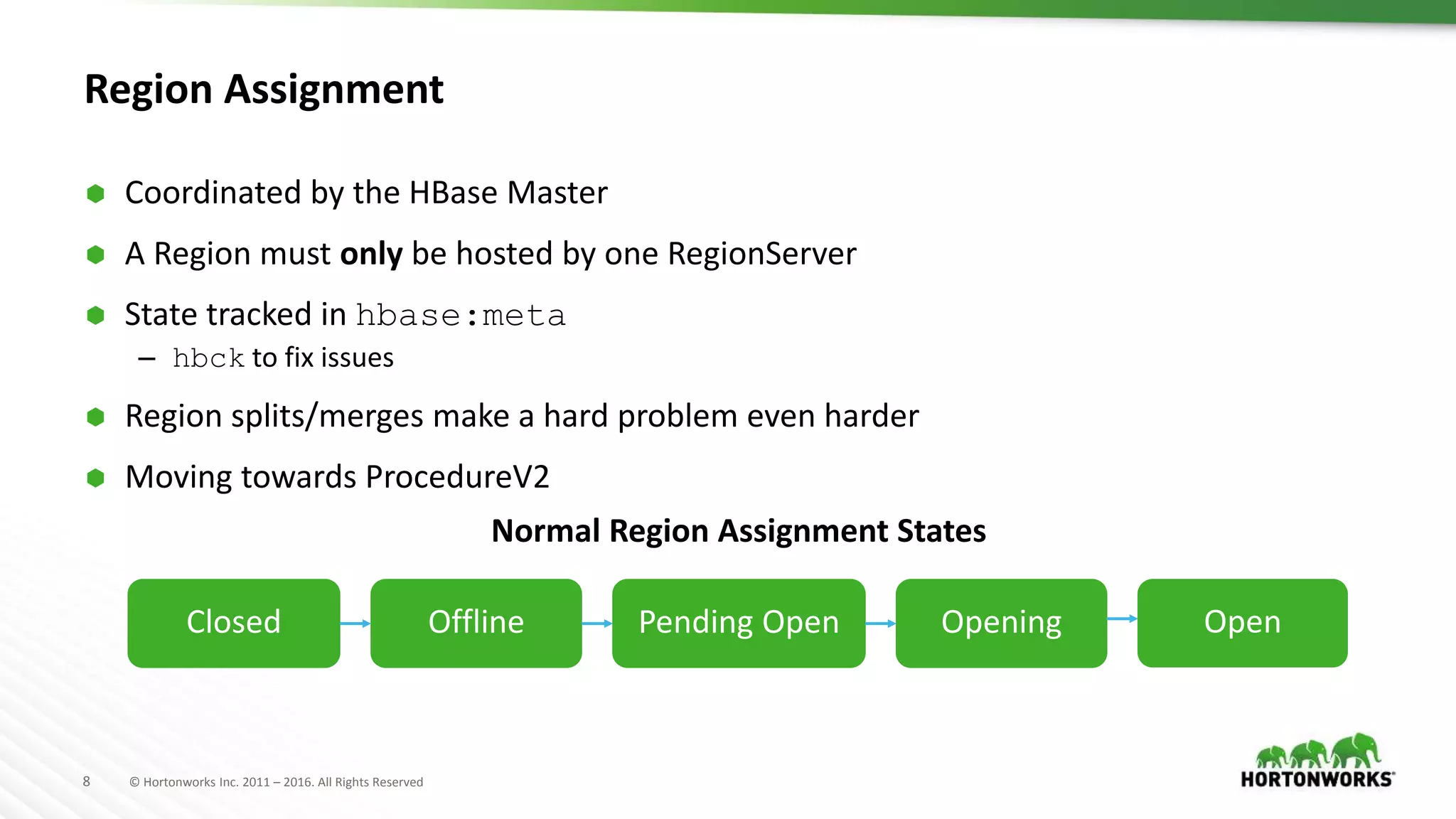 Apache HBase Internals you hoped you Never Needed to Understand | PPTX