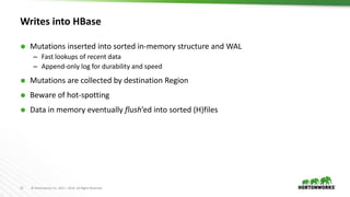 Apache HBase Internals you hoped you Never Needed to Understand | PPTX