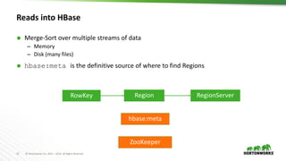 Apache HBase Internals you hoped you Never Needed to Understand | PPTX