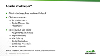 Apache HBase Internals you hoped you Never Needed to Understand | PPTX