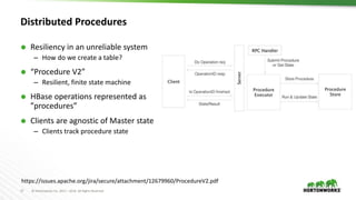 Apache HBase Internals you hoped you Never Needed to Understand | PPTX