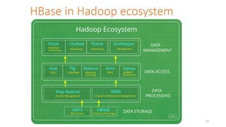 Hbase tutorial | PPT