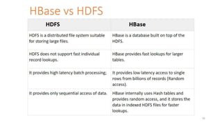 Hbase tutorial | PPT