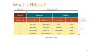 Hbase tutorial | PPT