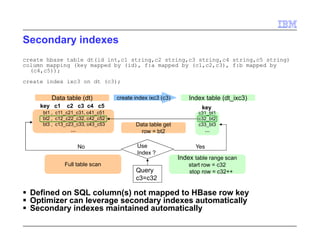Big Data: Big SQL and HBase | PDF