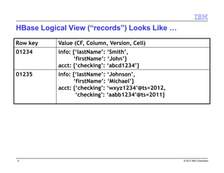 Big Data: Big SQL and HBase | PDF
