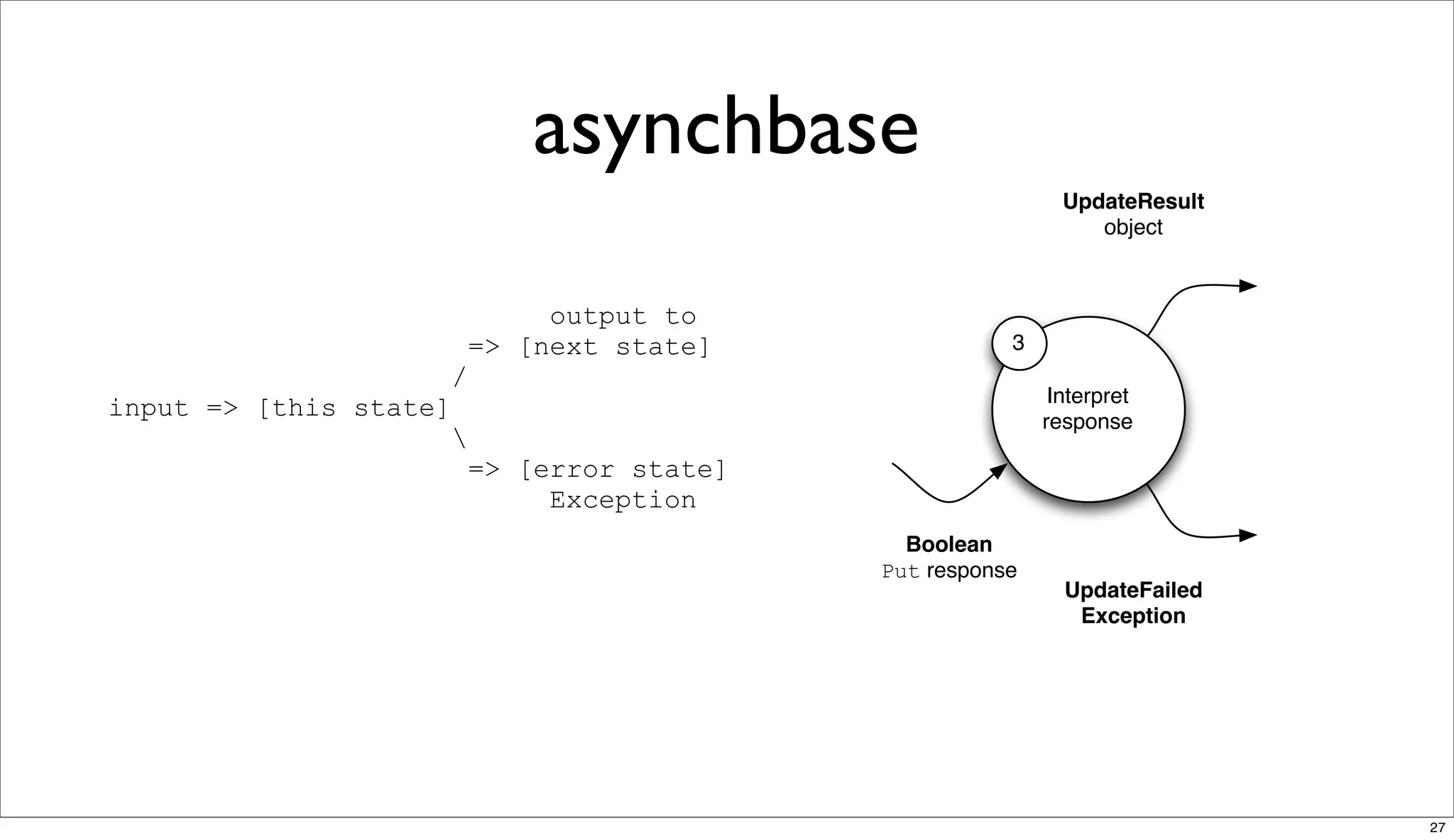 HBase Client APIs (for webapps?) | PDF