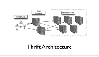 HBase Client APIs (for webapps?) | PDF