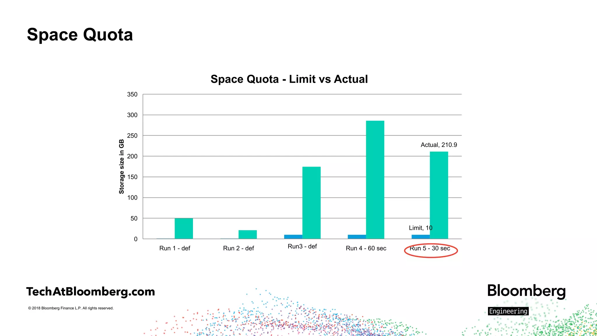 Multi-Tenant HBase Cluster - HBaseCon2018-final | PDF | Business Accounting & Finance | Business