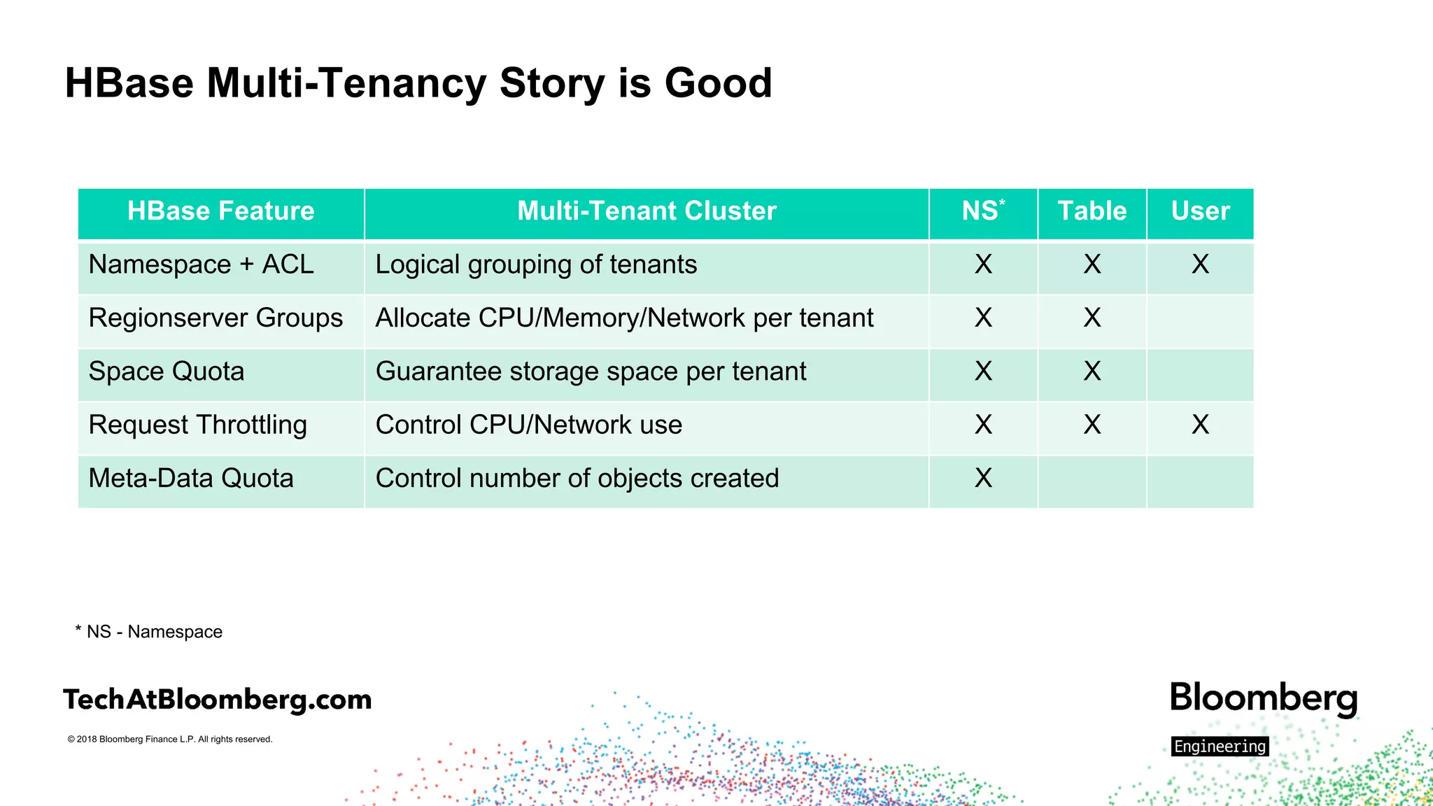 Multi-Tenant HBase Cluster - HBaseCon2018-final | PDF | Business Accounting & Finance | Business