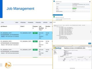 ApacheKylin_HBaseCon2015 | PPT
