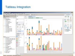 ApacheKylin_HBaseCon2015 | PPT