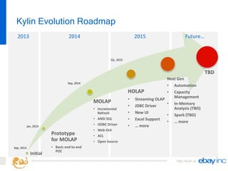 ApacheKylin_HBaseCon2015 | PPT