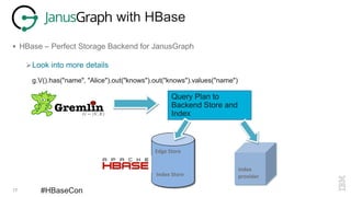 HBaseCon2017 Community-Driven Graphs with JanusGraph | PPT
