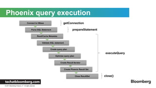 Cursor Implementation in Apache Phoenix | PDF