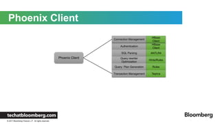 Cursor Implementation in Apache Phoenix | PDF