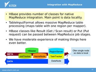 HBase, dances on the elephant back. | PPT