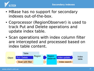 HBase, dances on the elephant back. | PPT