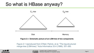 Apache HBase for Architects | PPT
