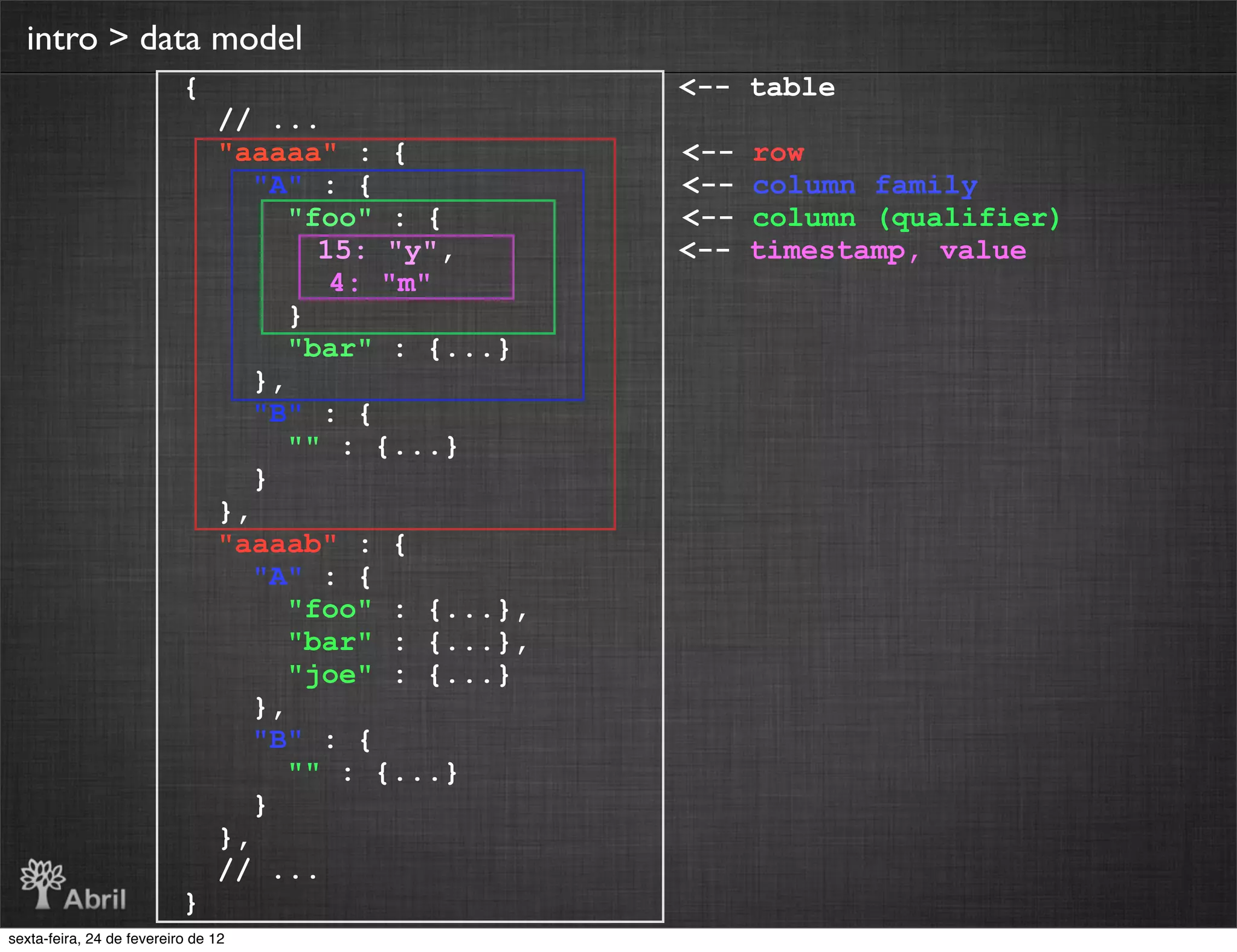 Hbase Introduction To Column Oriented Databases Ppt 8721