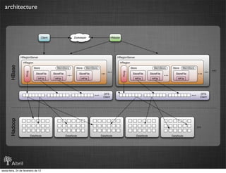 Hbase: Introduction to column oriented databases | PPT