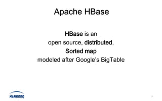 HBase Introduction | PPT