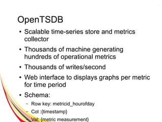 HBase introduction talk | PPT
