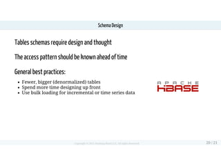 HBaseCon 2015: Just the Basics | PPT