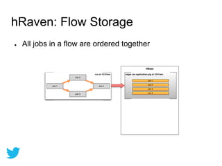 HBase @ Twitter | PPT