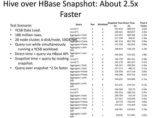 HBase New Features | PPT