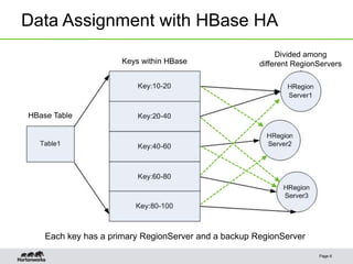 HBase New Features | PPT