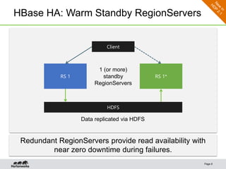 HBase New Features | PPT