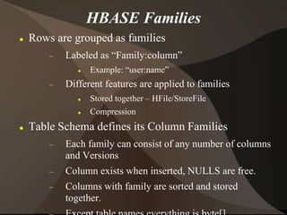 HBASE Overview | PPT