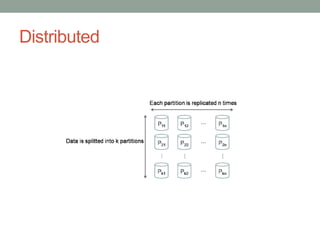 NoSQL & HBase overview | PPT