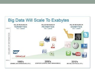 NoSQL & HBase overview | PPT