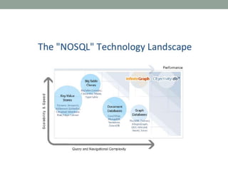 NoSQL & HBase overview | PPT