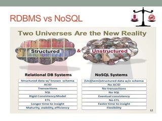 NoSQL & HBase overview | PPTX
