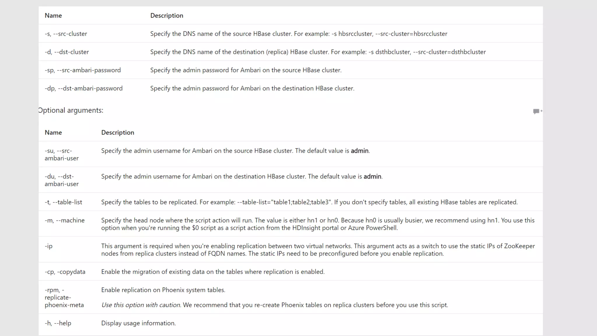 HDInsight HBase replication | PDF
