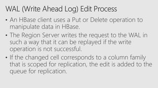 HDInsight HBase replication | PDF