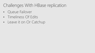 HDInsight HBase replication | PDF