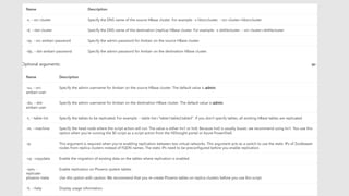 HDInsight HBase replication | PDF