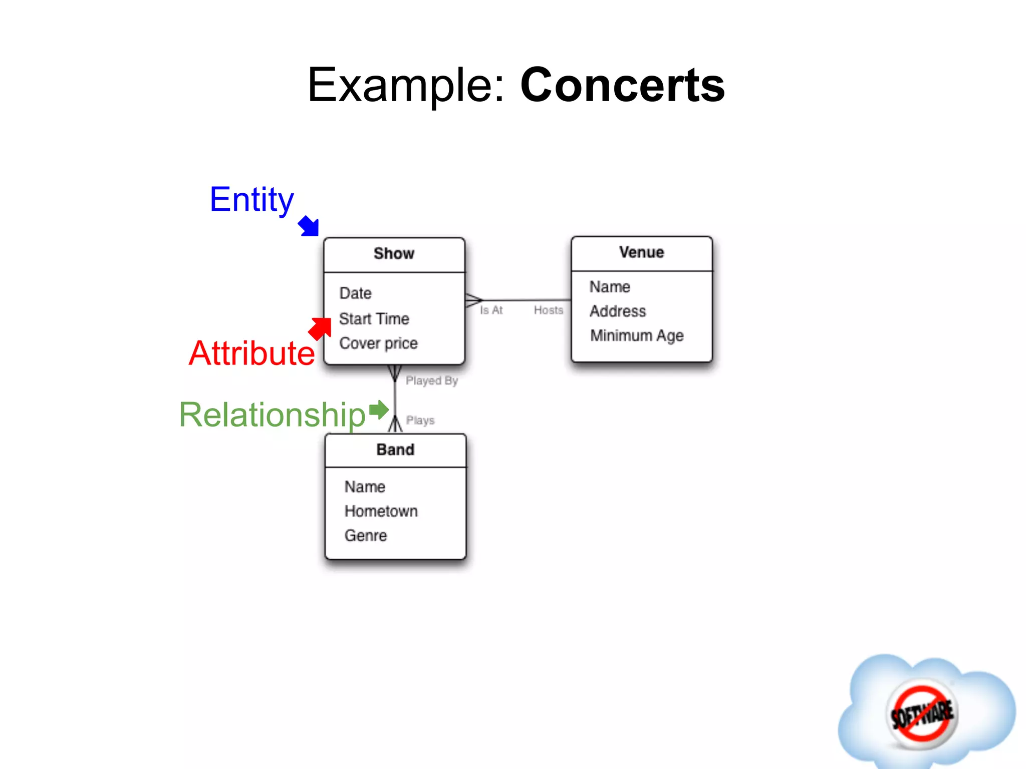 HBase Schema Design - HBase-Con 2012 | PPT